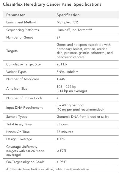 PS1005_Specifications | Paragon Genomics