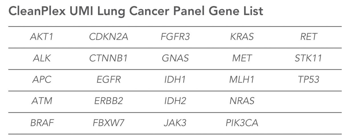 CleanPlex UMI Lung Cancer Panel | Paragon Genomics