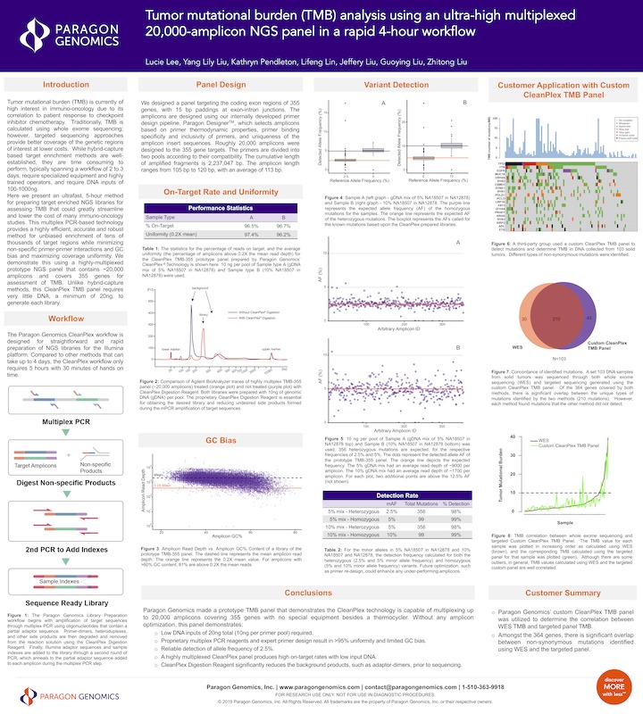 Tumor Mutational Burden (TMB) Analysis | Paragon Genomics
