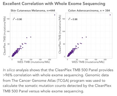 Tumor Mutational Burden | Paragon Genomics