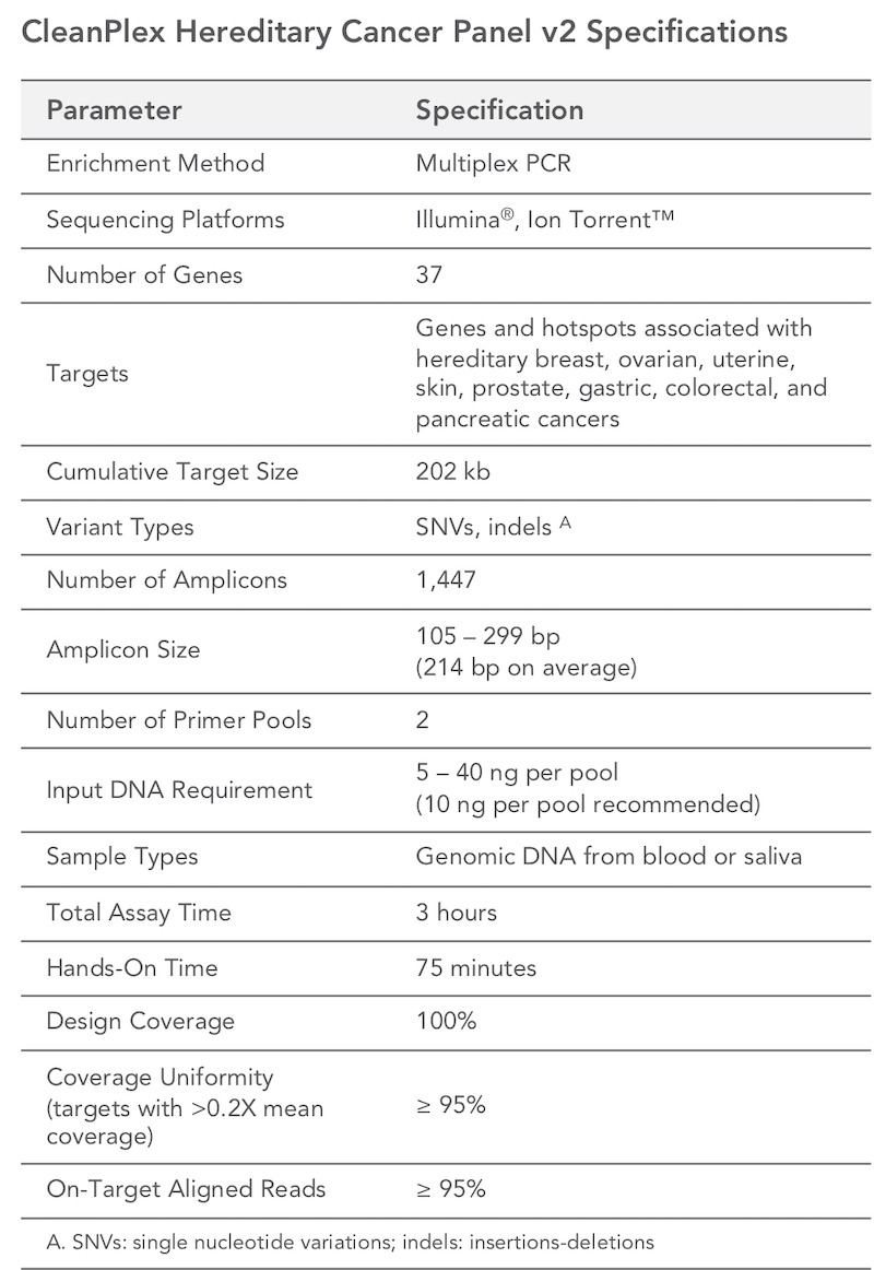 CleanPlex Hereditary Cancer Kit | Paragon Genomics