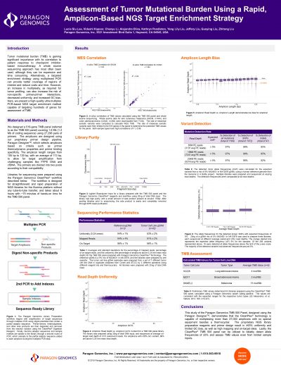 Conference Posters | Paragon Genomics