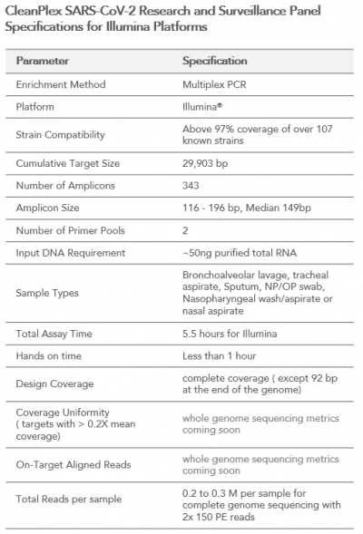 SARS-CoV-2 COVID-19 research and surveillance | Paragon Genomics