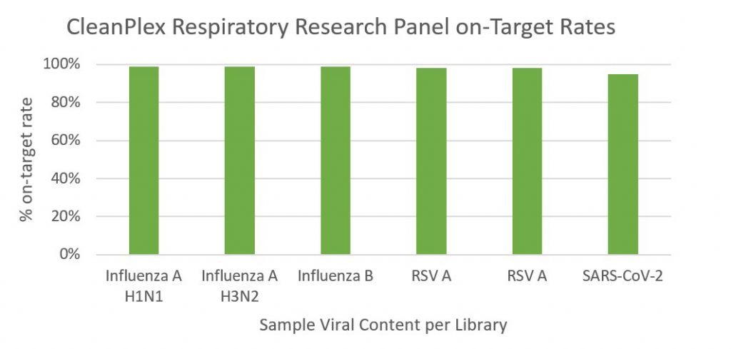 Respiratory Virus Panel Combining Influenza A/B and SARS-CoV-2 ...