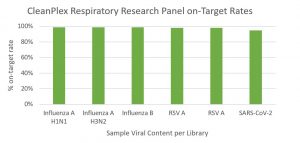 Respiratory Virus Panel Combining Influenza A/B and SARS-CoV-2 ...