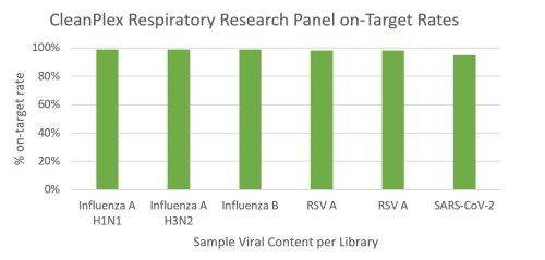Respiratory Virus Panel Combining Influenza A/B and SARS-CoV-2 ...